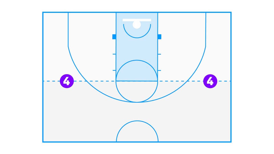 Basketball 101: The Areas of the Court | MOJO Sports