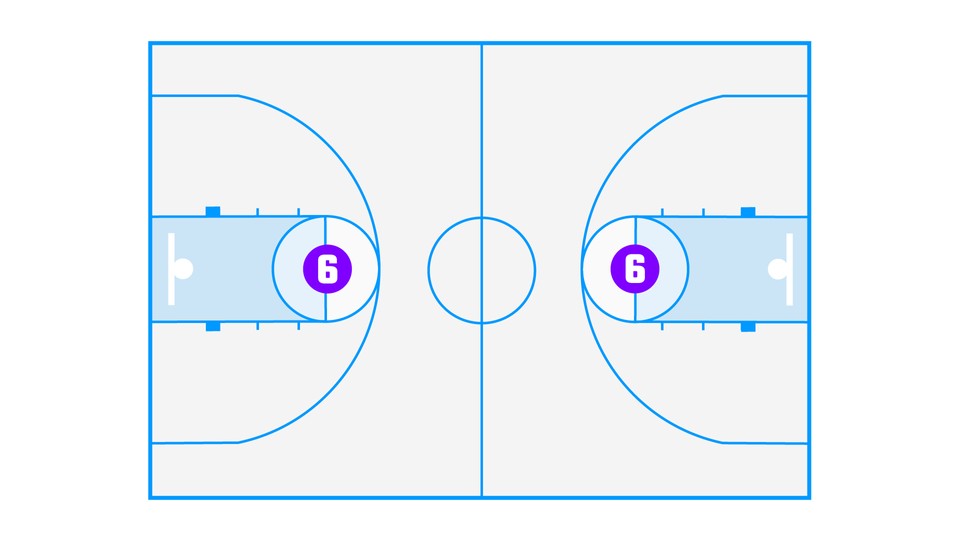 Basketball 101: The Court Lines | MOJO Sports