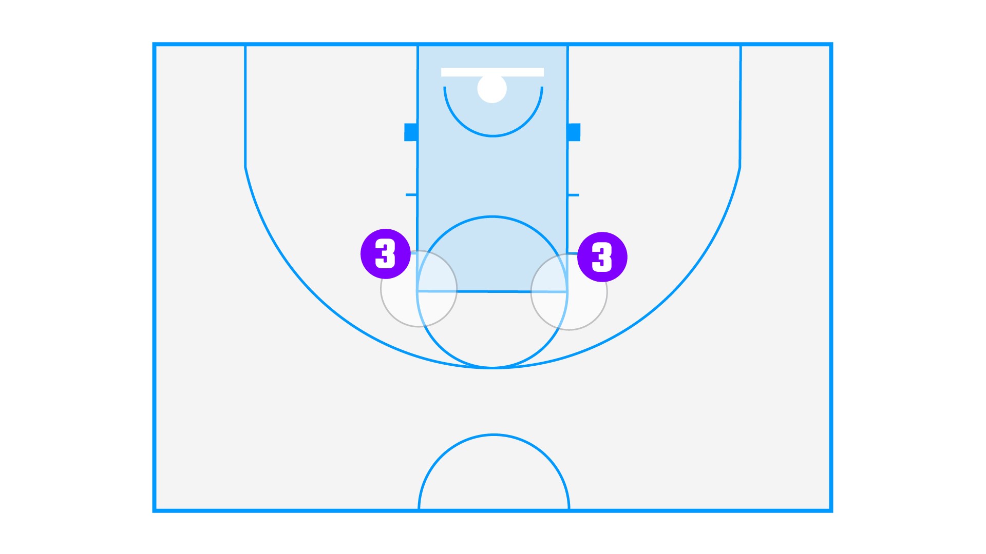 Basketball 101: The Areas of the Court | MOJO Sports
